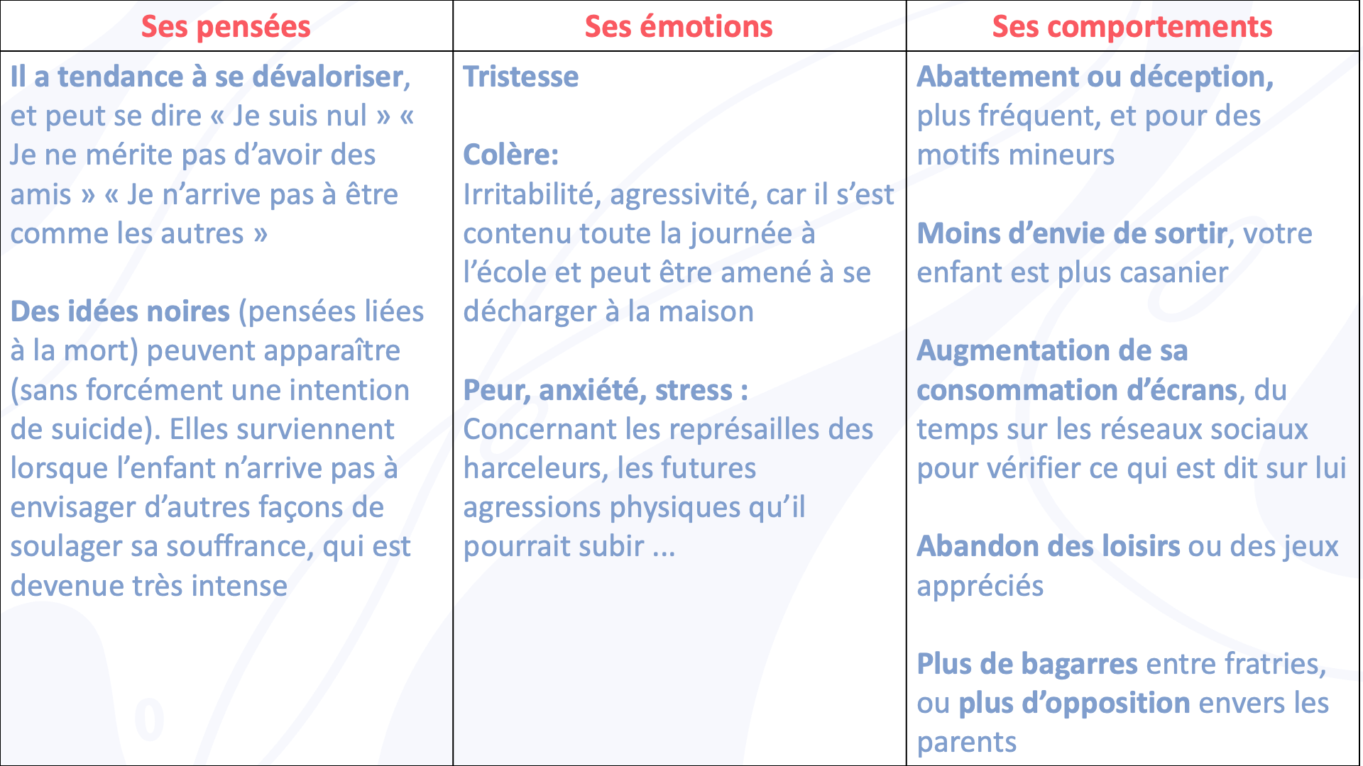Harcèlement scolaire : quand le suspecter ? | CléPsy | CléPsy