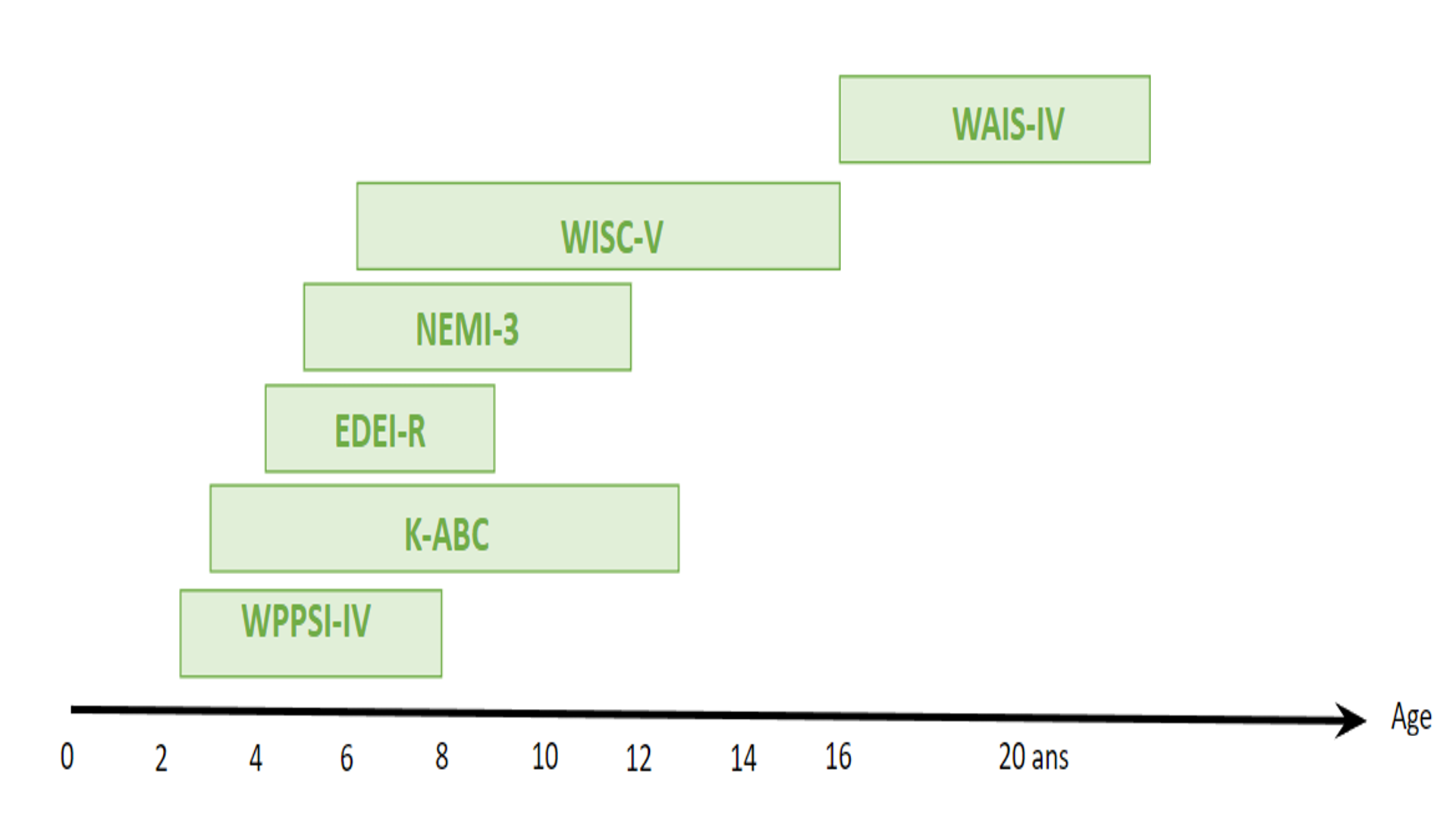 Test de QI pour mon enfant : Pourquoi et comment ça se passe ? | CléPsy ...