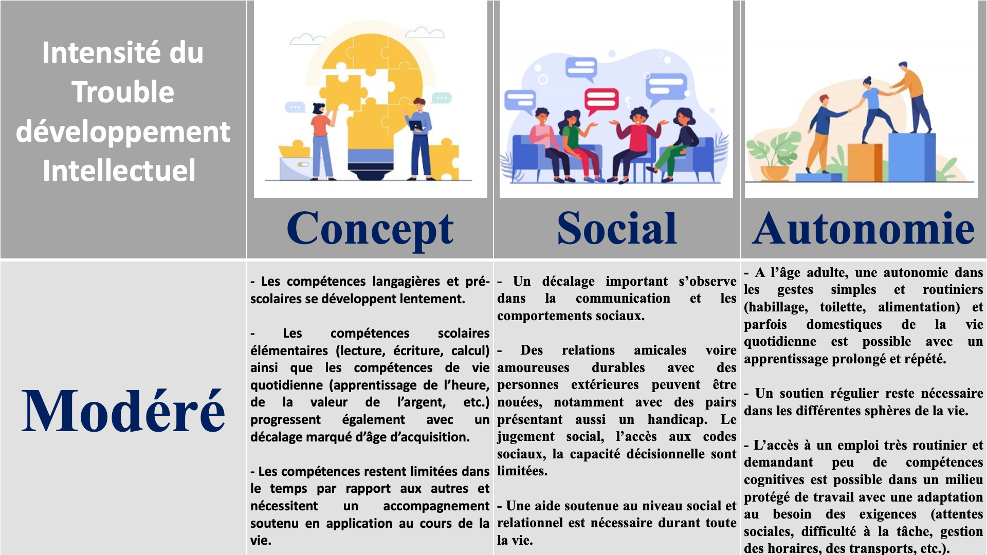 Handicap intellectuel et TDI: C'est quoi ? | CléPsy | CléPsy